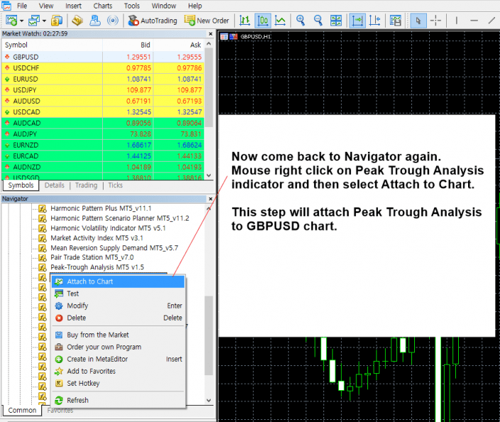 Adding Peak Trough Analysis Tool in your Chart – MetaTrader