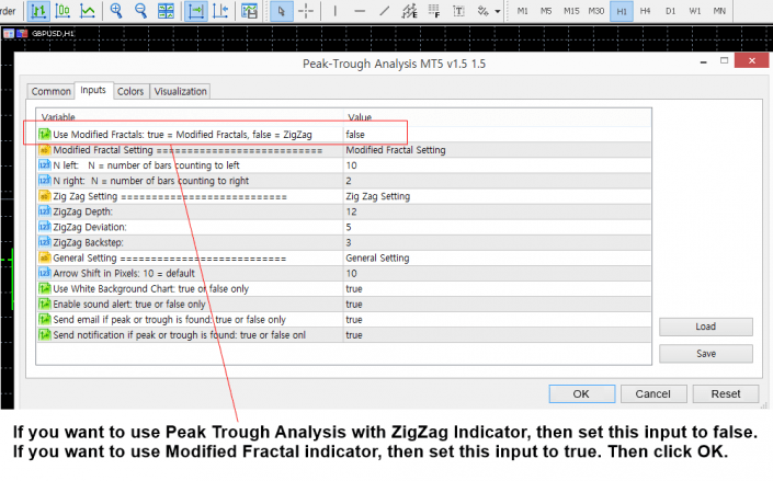 New Tutorial Released – Adding Peak Trough Analysis Tool in your Chart