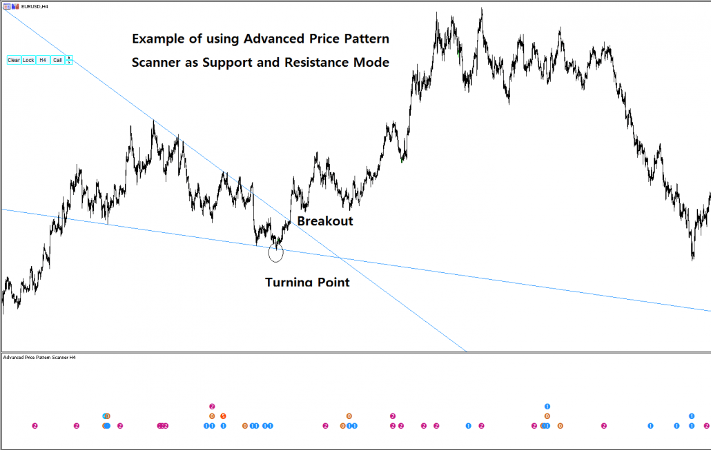 New Version of Advanced Price Pattern Scanner coming – MetaTrader