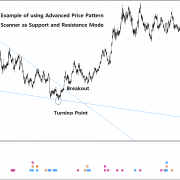New Version of Advanced Price Pattern Scanner coming – MetaTrader