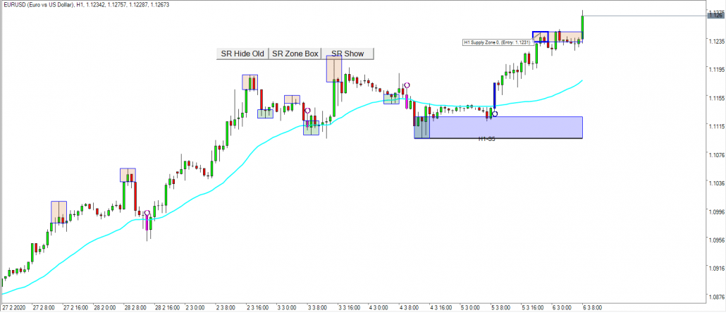 Trading Operation with Correlation Ranking Heat Map