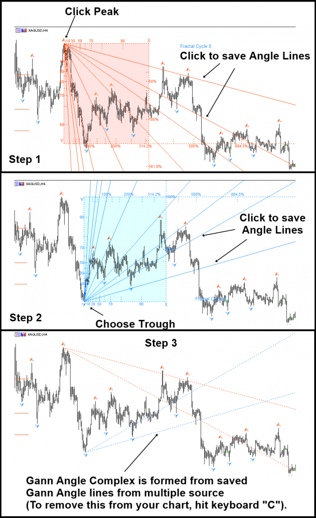 Combining Gann Angles from Multiple projection Origins