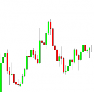 Turning Point, Peak, Trough, Swing High, Swing Low, and ZigZag