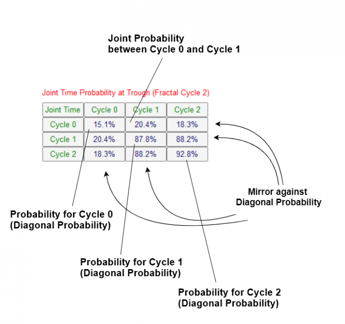 Mother Wave and Child Wave with Joint Probability