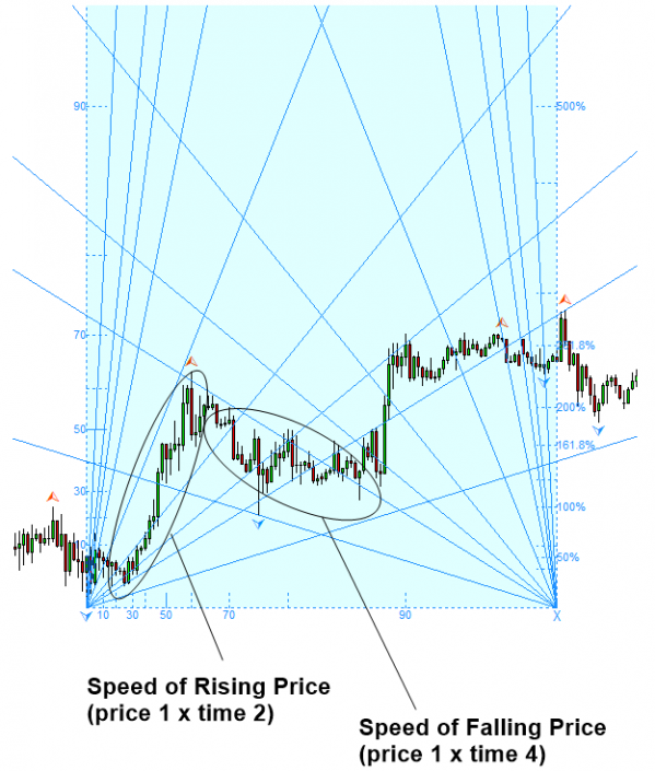 New Video Released – Gann Angles, Mother Wave pattern,Fibonacci ...