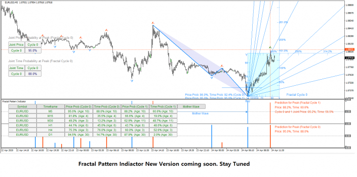 New Version 16.1 Released – Fractal Pattern Indicator – 25 April 2020