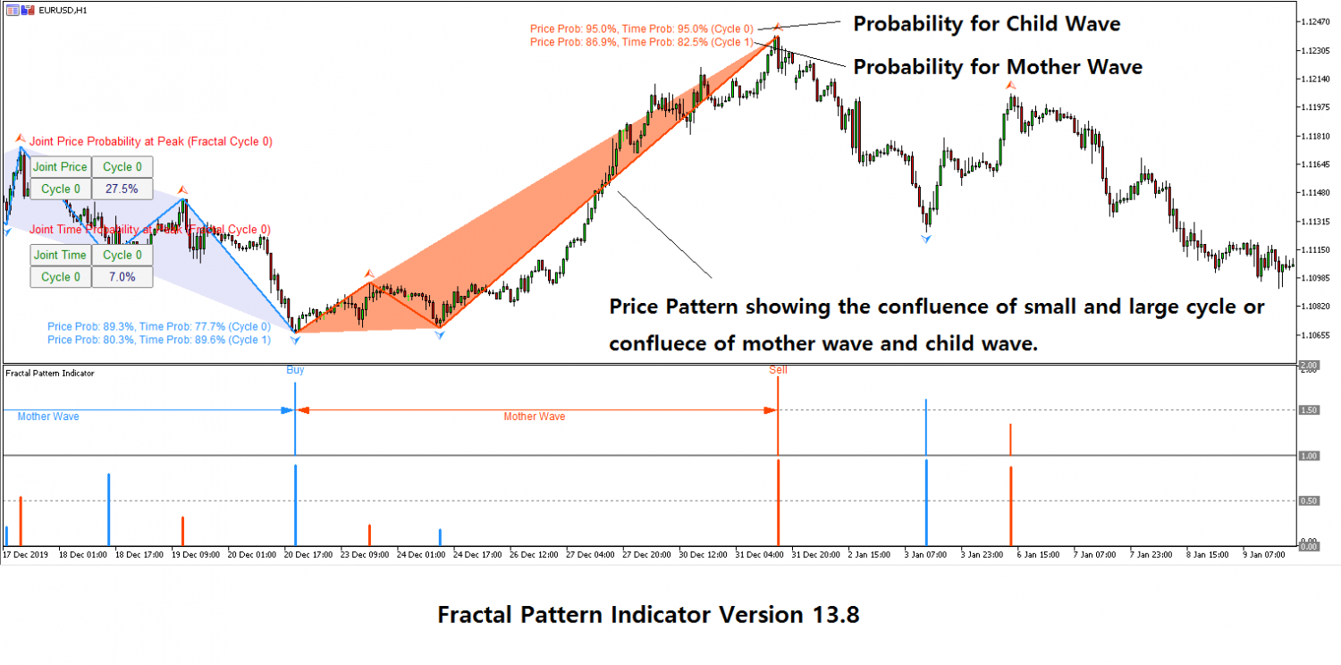 Version 13.8 Released for Fractal Pattern Indicator