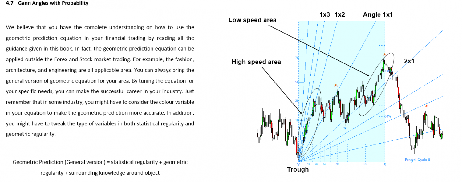 New Strategy Guide is coming for Gann Angles with Probability