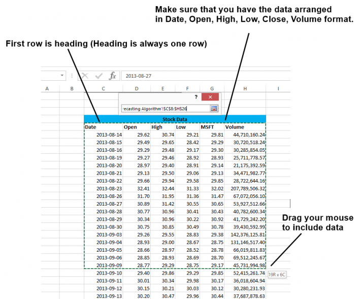 Algorithm and Prediction for Artificial Intelligence, Time Series Forecasting, and Technical ...