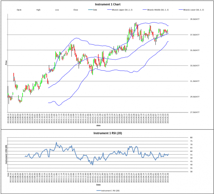 Algorithm and Prediction for Artificial Intelligence, Time Series ...