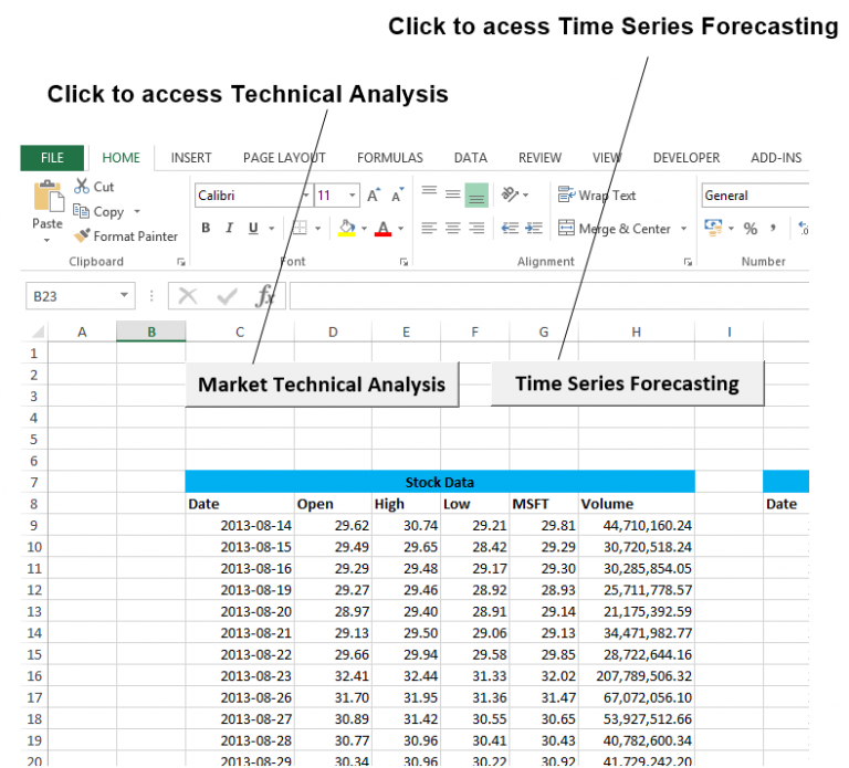 Algorithm and Prediction for Artificial Intelligence, Time Series ...