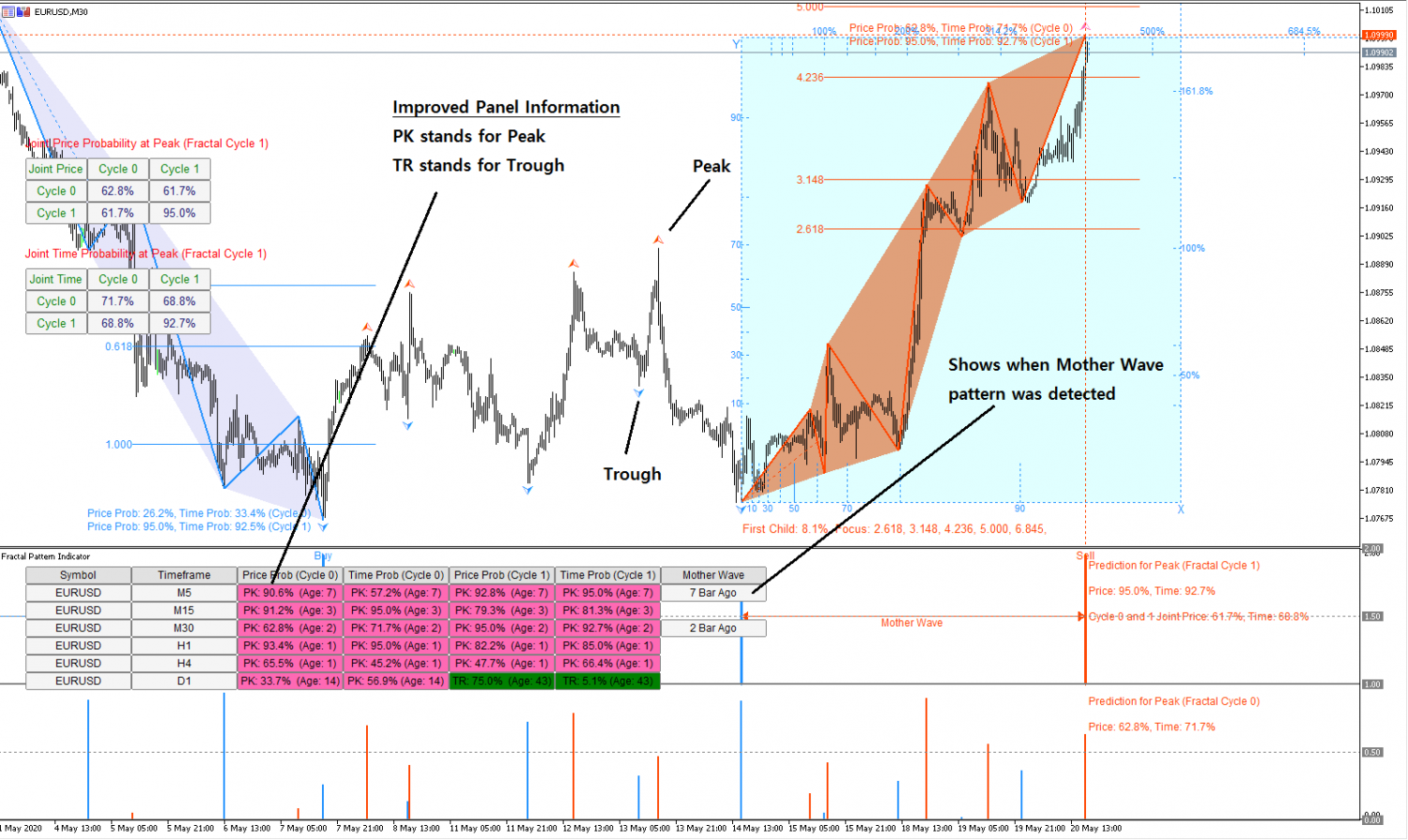 New Version of Fractal Pattern Scanner coming – 20 May 2020