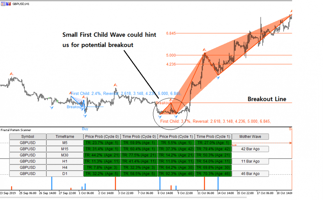 Fractal Pattern Scanner New Version coming Soon – 23 May 2020