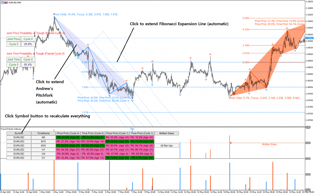 Fractal Pattern Scanner 18.6 Released – Automatic Fibonacci + Andrew’s ...