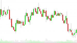 Introduction to Technical Analysis