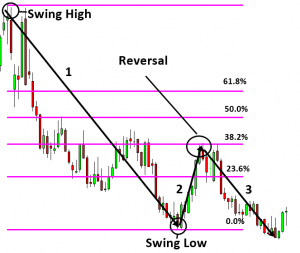 New Article –Introduction to Technical Analysis