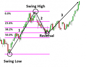 Introduction to Technical Analysis