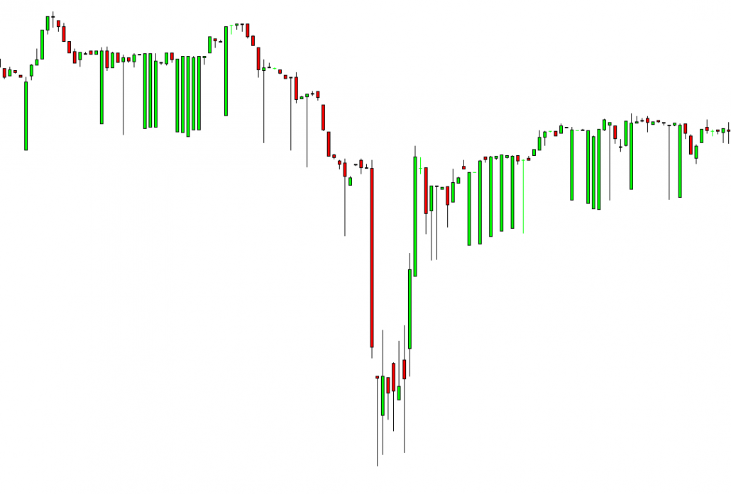 Introduction to Charting Techniques
