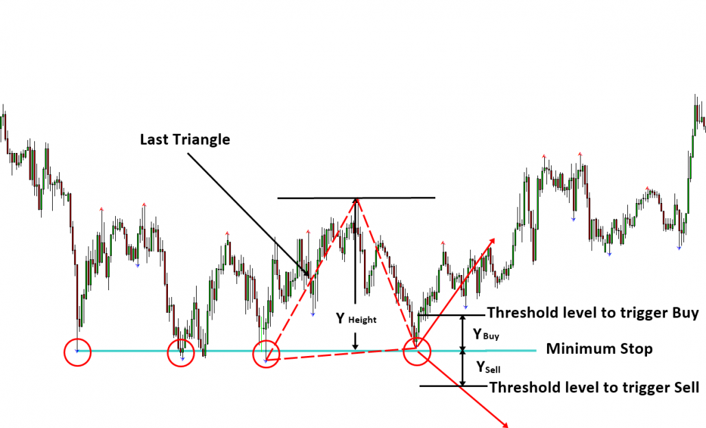 Horizontal Support and Resistance