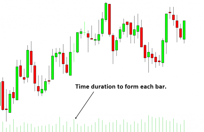 Introduction to Charting Techniques