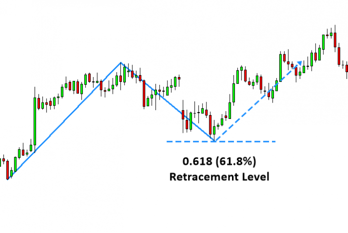 Trading with the Shape ratio of Equilibrium Fractal Wave