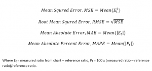 Impulse Wave Structural Score and Corrective Wave Structural Score