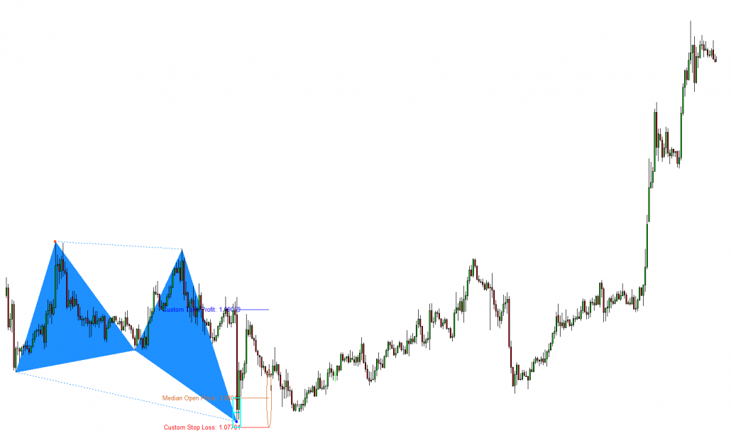 Insignificant Turning Point, Local Turning Point and Global Turning Point