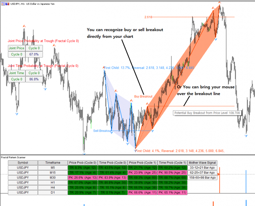 New Version of Fractal Pattern Scanner is coming