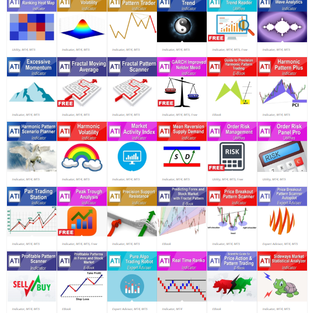 Real Time Renko, Smart Renko and Price Breakout Pattern Scanner ...