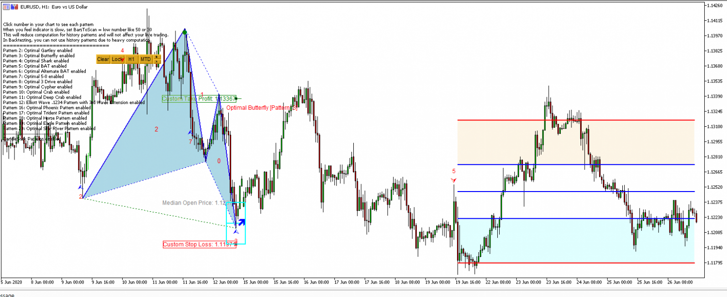Profitable Pattern Scanner has the new name of X3 Chart Pattern Scanner