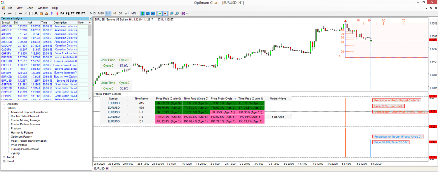 Optimum Chart New Version 1.85 Released