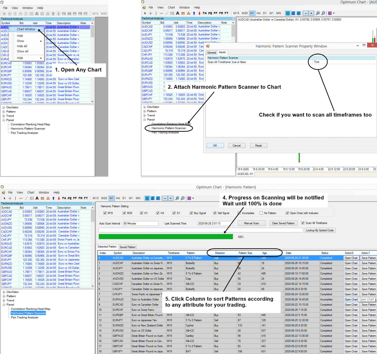 Scan Entire Symbols and Timeframes for Harmonic Pattern formation