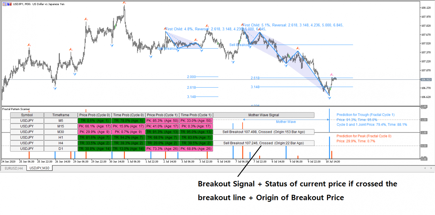 New Version of Fractal Pattern Scanner is coming