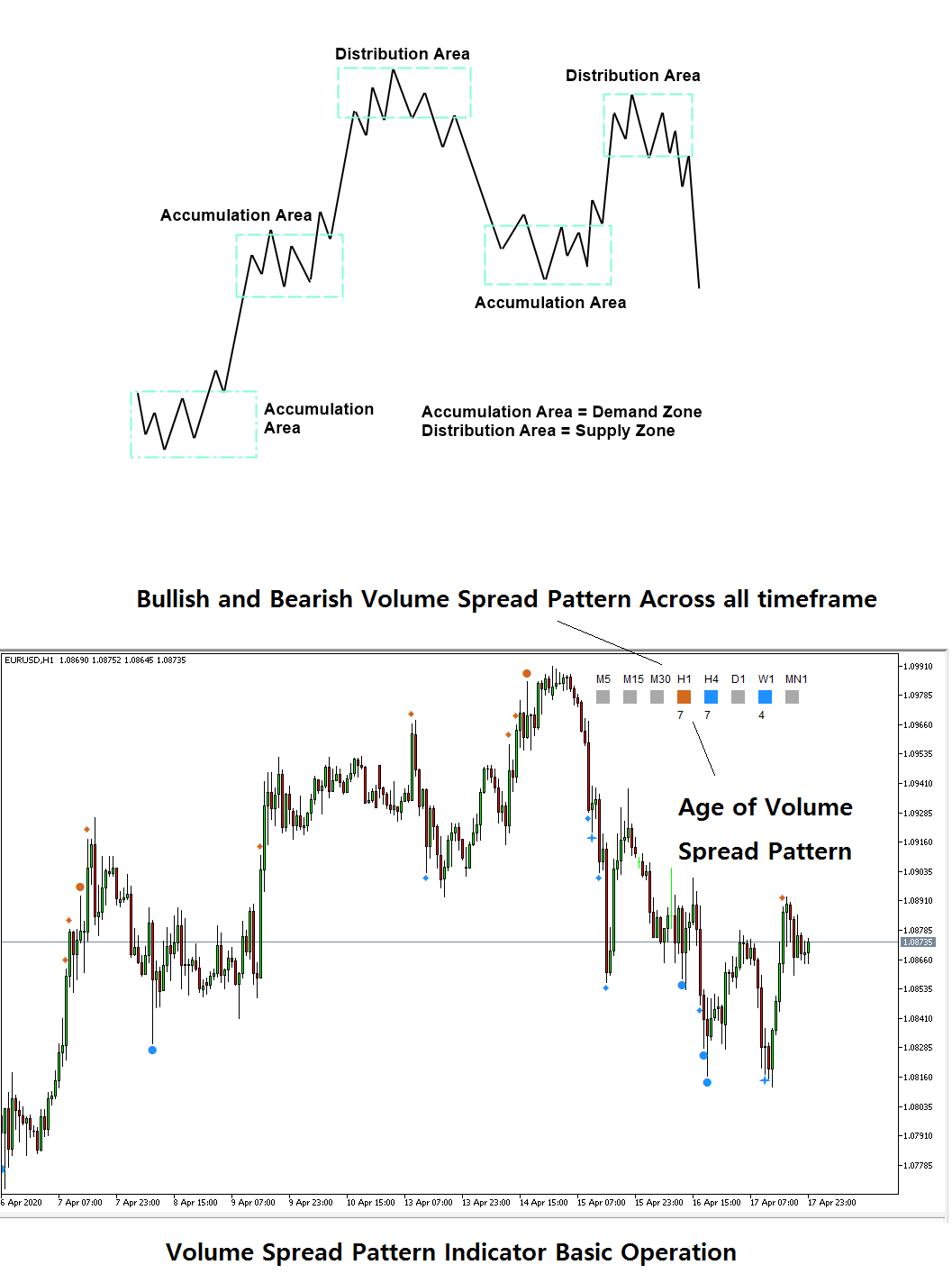 Volume Spread Analysis Indicator List