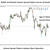 Volume Spread Analysis Indicator List