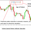 Volume Spread Pattern Indicator Version 2.1 Ready to Download