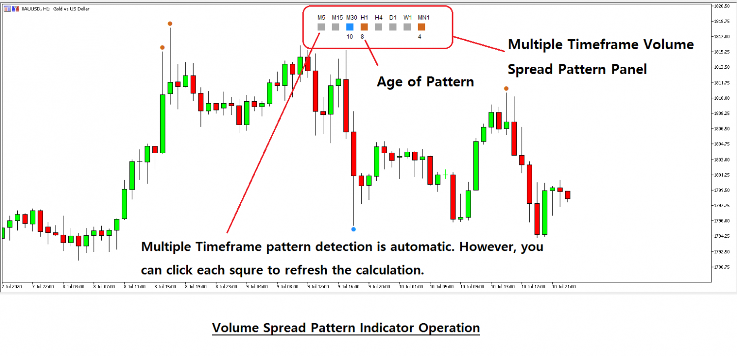 Volume Spread Pattern Indicator New Version coming