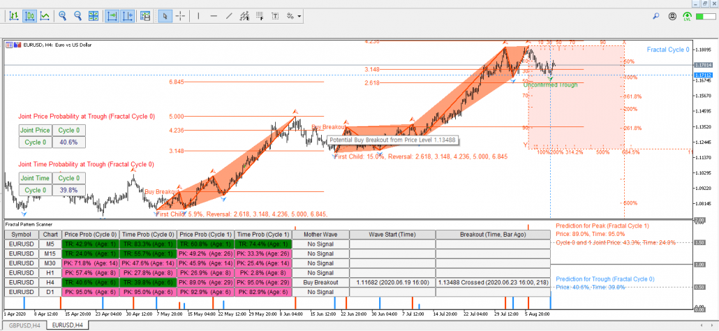 New Version of Fractal Pattern Scanner coming – 13 August 2020