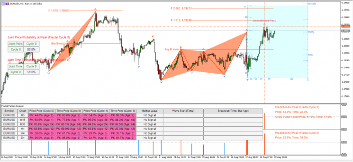 Fractal Pattern Scanner New Version Coming- 29 Aug 2020