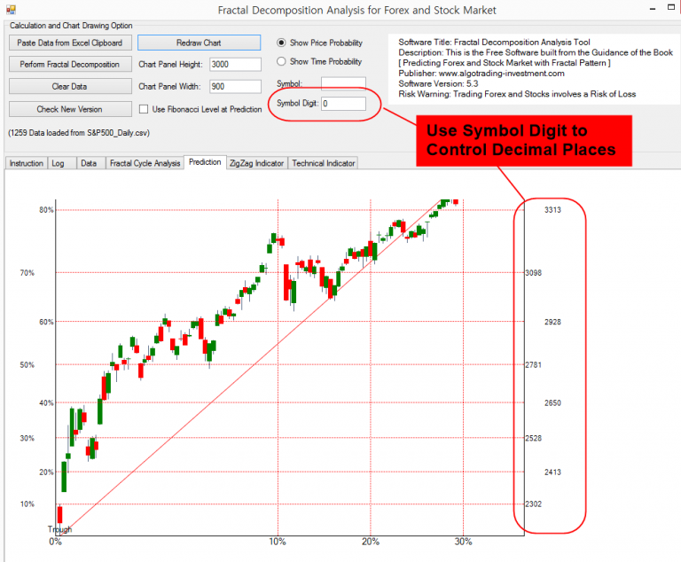 Stock Market Prediction Application with Fractal Decomposition