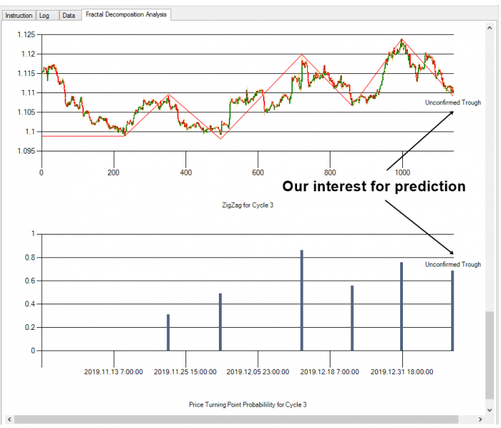 Stock Market Prediction Application With Fractal Decomposition