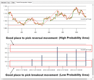 Stock Market Prediction Application with Fractal Decomposition