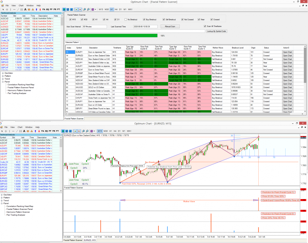 Optimum Chart New Version will be equipped with Fractal Pattern Scanner ...
