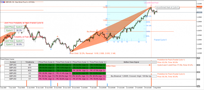 New Version of Fractal Pattern Scanner coming – 4 August 2020
