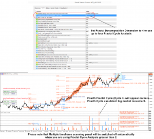 Fractal Cycle with Fractal Pattern Scanner