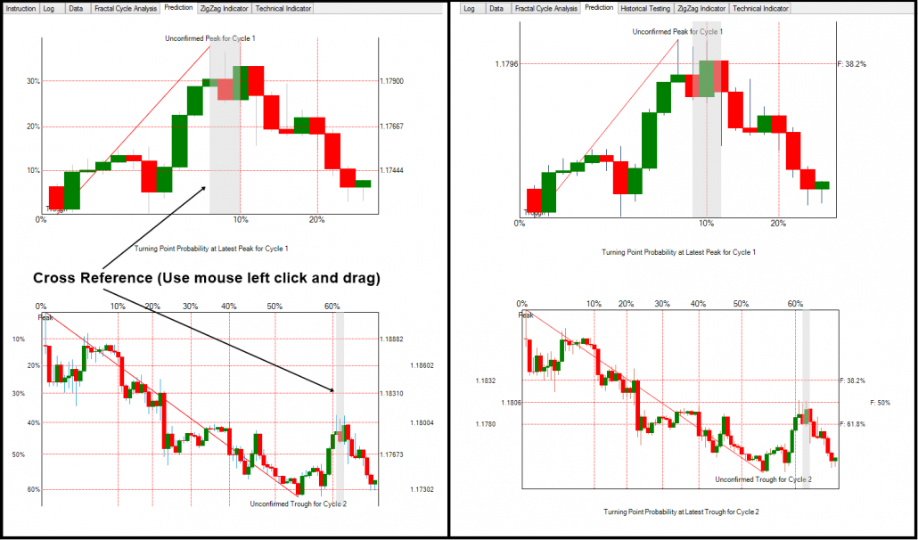 Stock Market Prediction Application (also for Forex Market) – Free Download