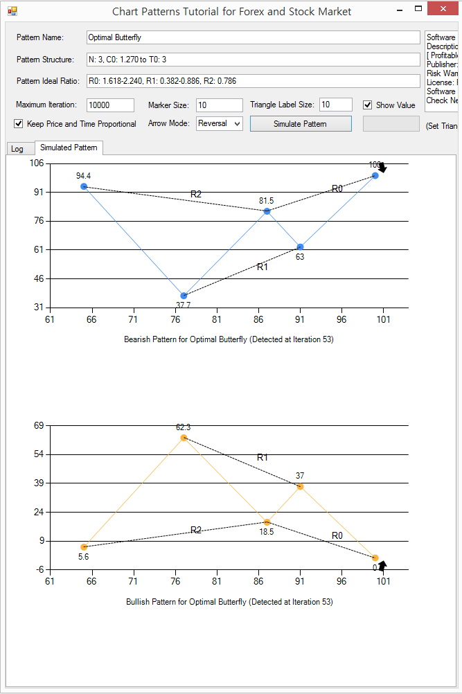 Chart Patterns Guide for Forex and Stock Market Trading