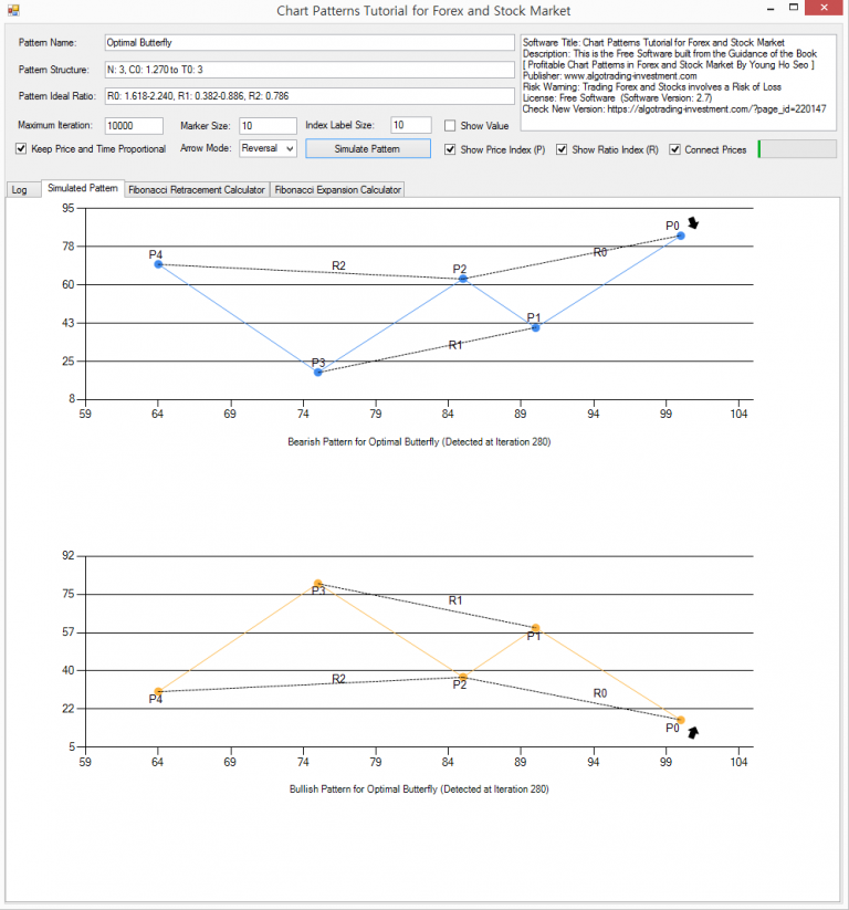 Chart Patterns Guide for Forex and Stock Market Trading