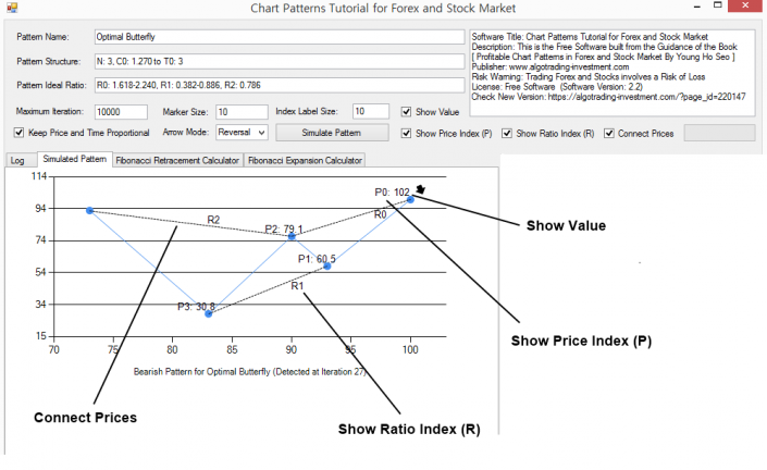 Tutorial for Chart Patterns