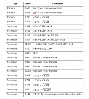 Tutorial for Chart Patterns